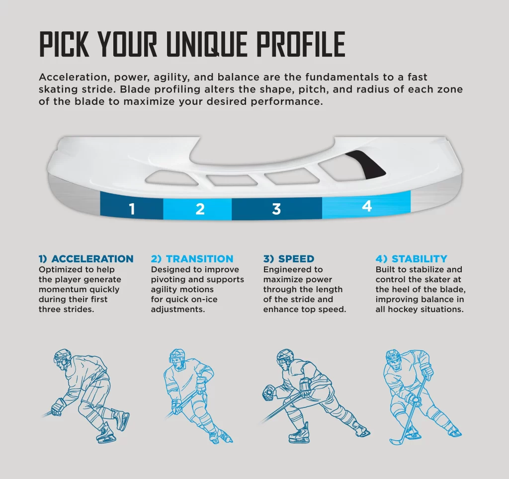 Bauer Prosharp Blade Profiling | House of Hockey